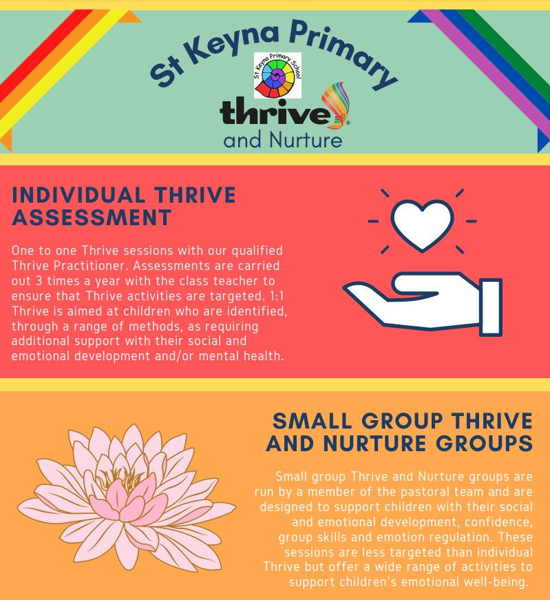 Thrive and nurture at St Keyna | html_st-keyna